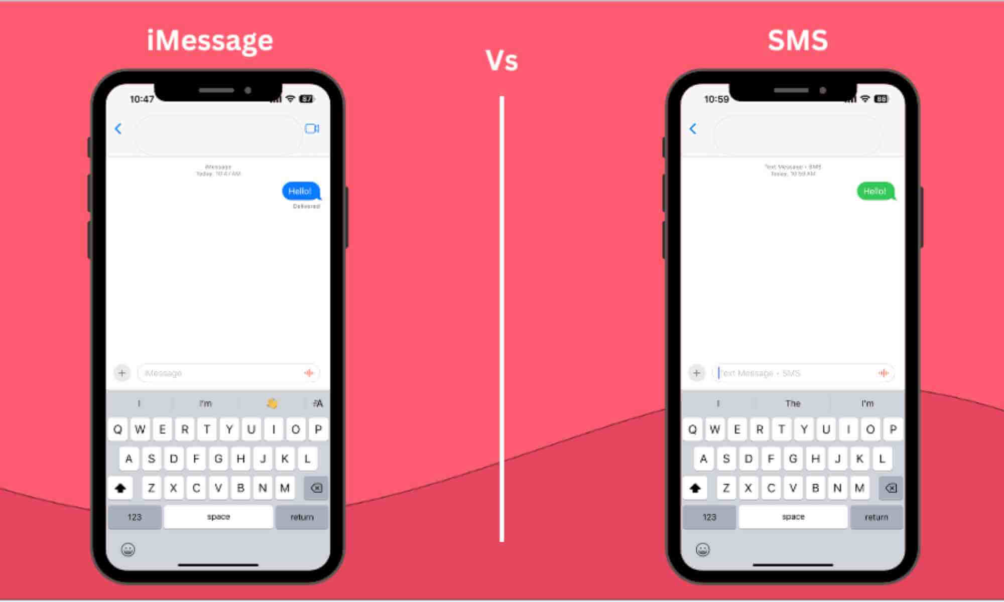 iMessage Và SMS Trên iPhone – Sự Khác Biệt Là Gì